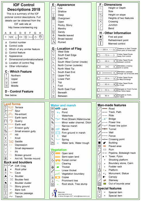 IOF Control Descriptions - Dartford Orienteers